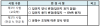 종합 2015학년도 중등 임용시험 답안지 양식 By희소고시학원 쌤플러스 네이버 블로그